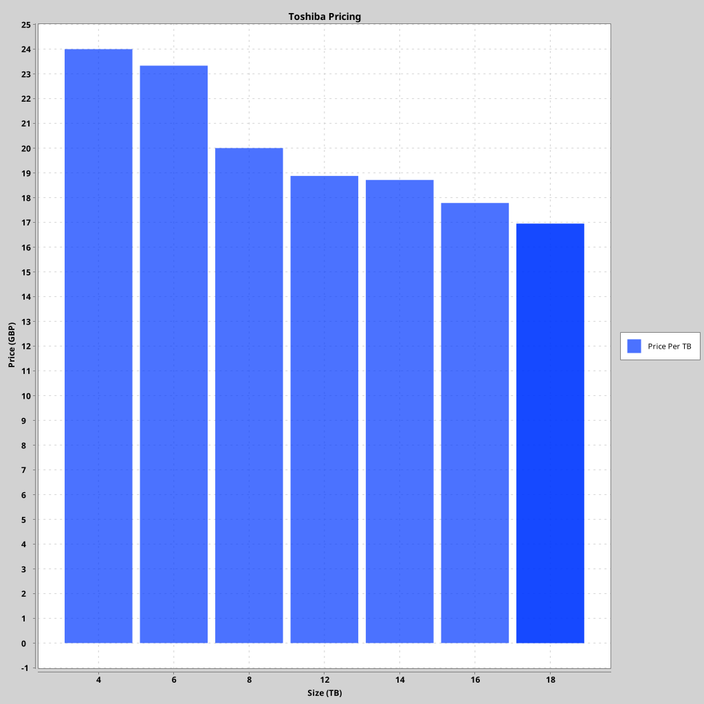 crush depth: NAS HDD Pricing